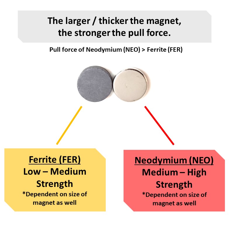 Ceramic Ferrite Magnets Art & Craft Cheap 10mm 15mm 20mm 1cm 1.5cm 2cm ...