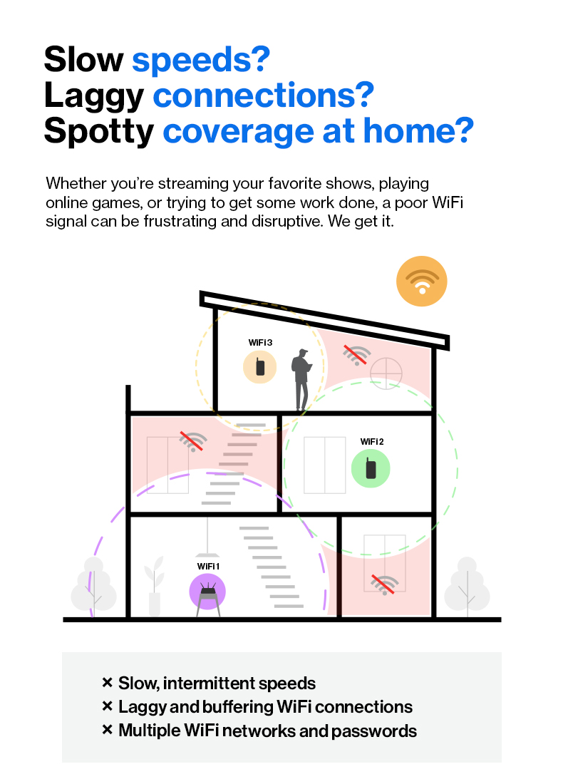 Linksys Atlas Pro 6: AX5400 Dual Band Mesh WiFi 6 Router (MX5501, 1 ...