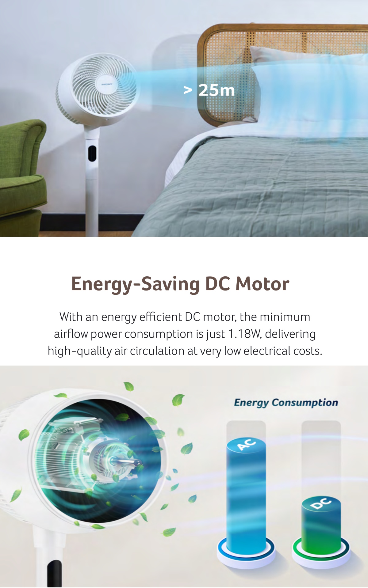 Acerpure Cozy F2 Air Circulator Fan with Precise 16 fan speed settings ...