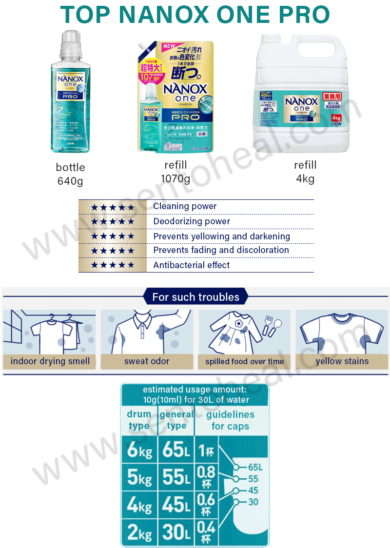 Lion TOP Super Nanox One Ultra Concentrated Liquid Detergent/ Anti ...