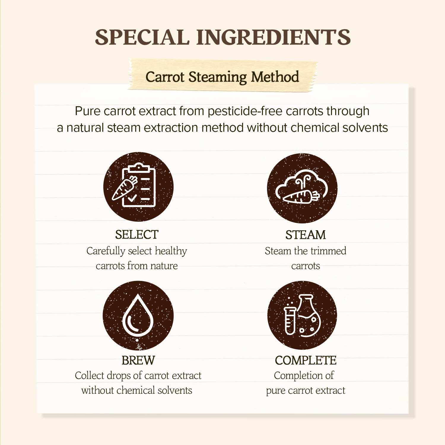[SKINFOOD Official] Carrot Carotene Balancing Cleansing Foam 150ml ...