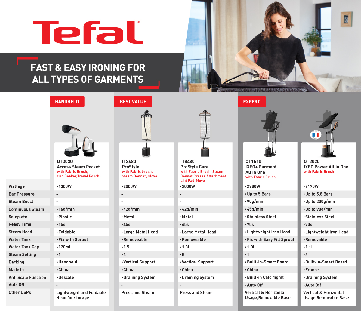 Tefal Pro Style Garment Steamer IT3480 – Perfect for all Fabrics ...