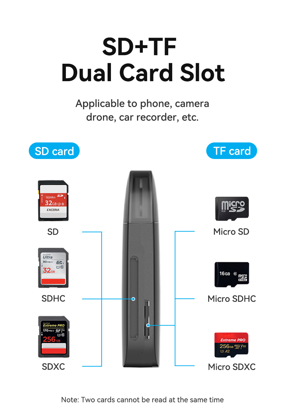 Vention Card Reader USB 3.0 Type C 512GB Fast Transmission 2 in 1 SD ...