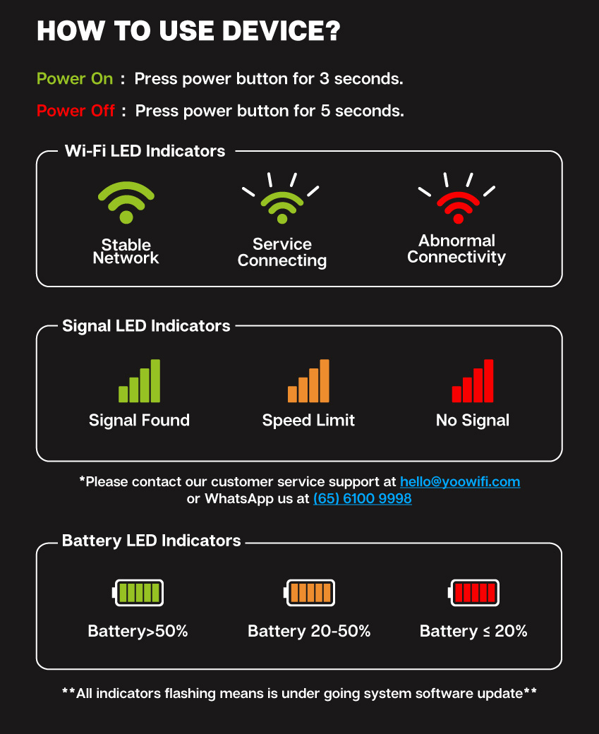 Yoowifi China Unlimited data Pocket Wifi hotspot Rental Travel Wifi ...