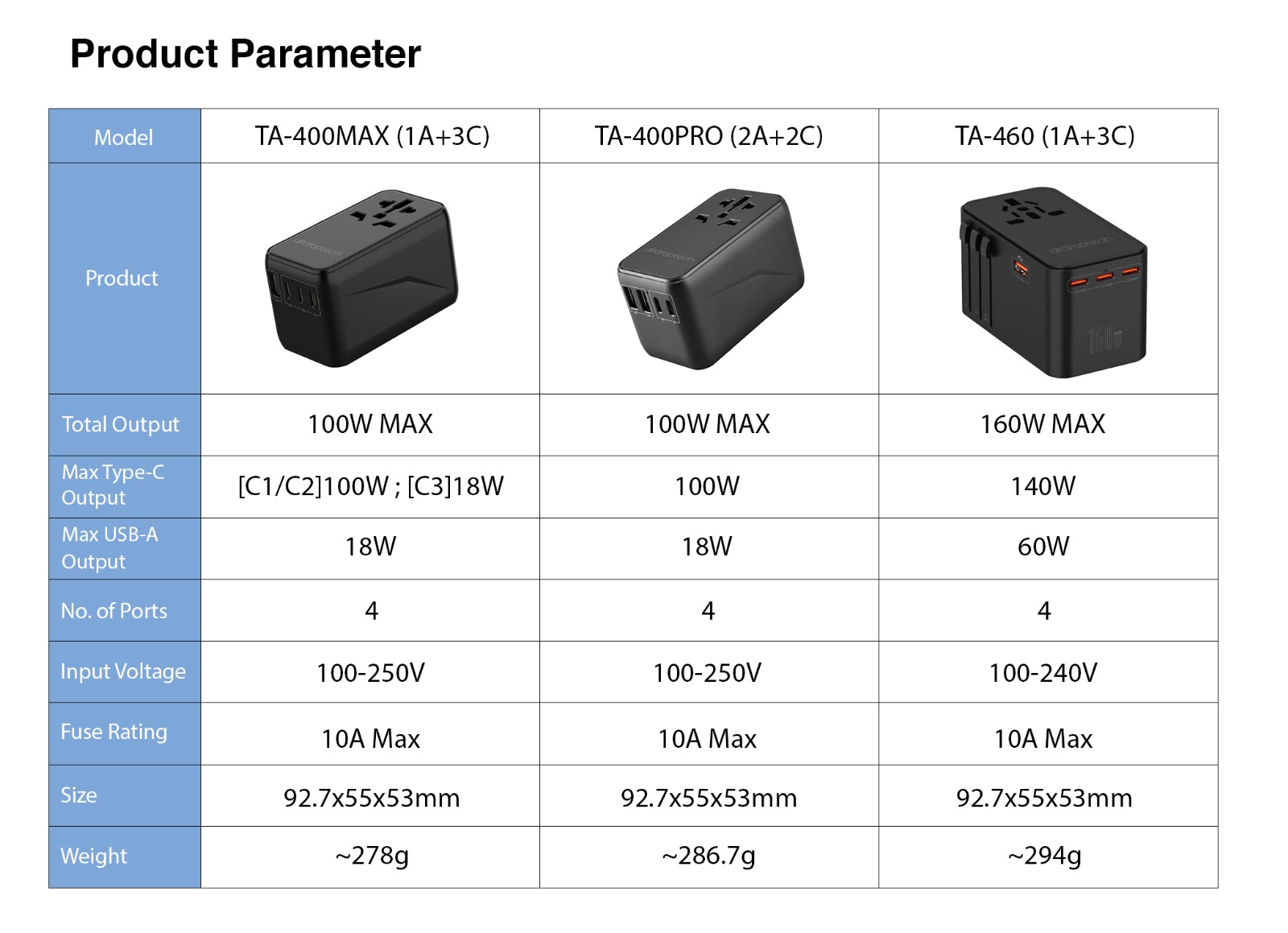 AIRDROPTECH 160W 100W 65W 35W 20W GAN PD Wall Charger Quick Charge ...