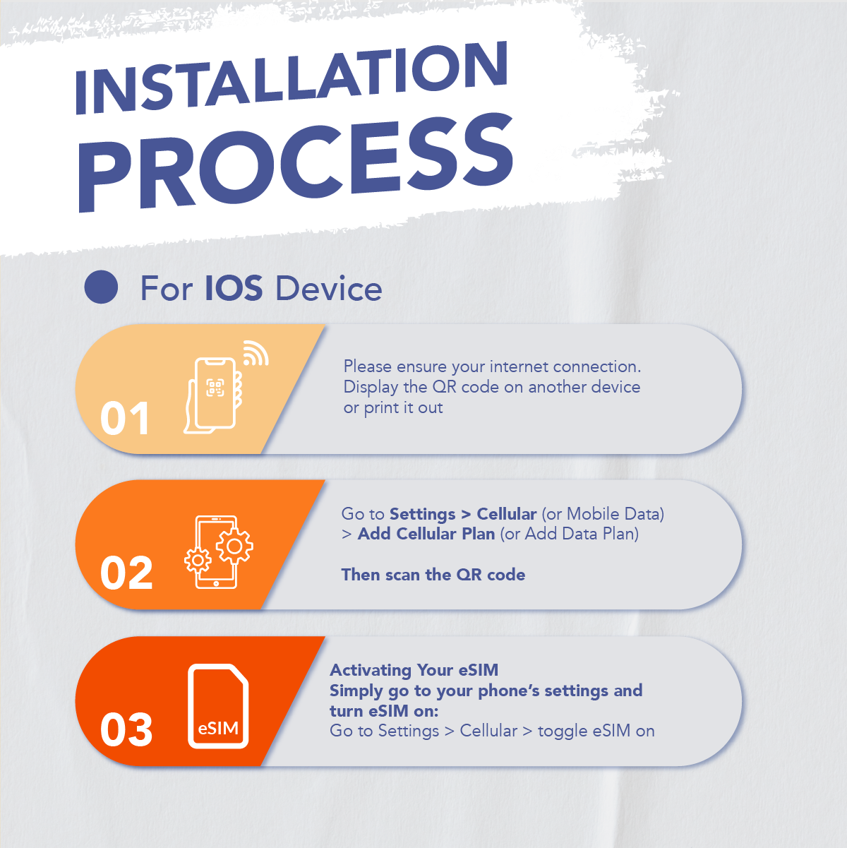 Australia Optus and New Zealand Spark eSIM Unlimited Data 3-15 Days 4G ...
