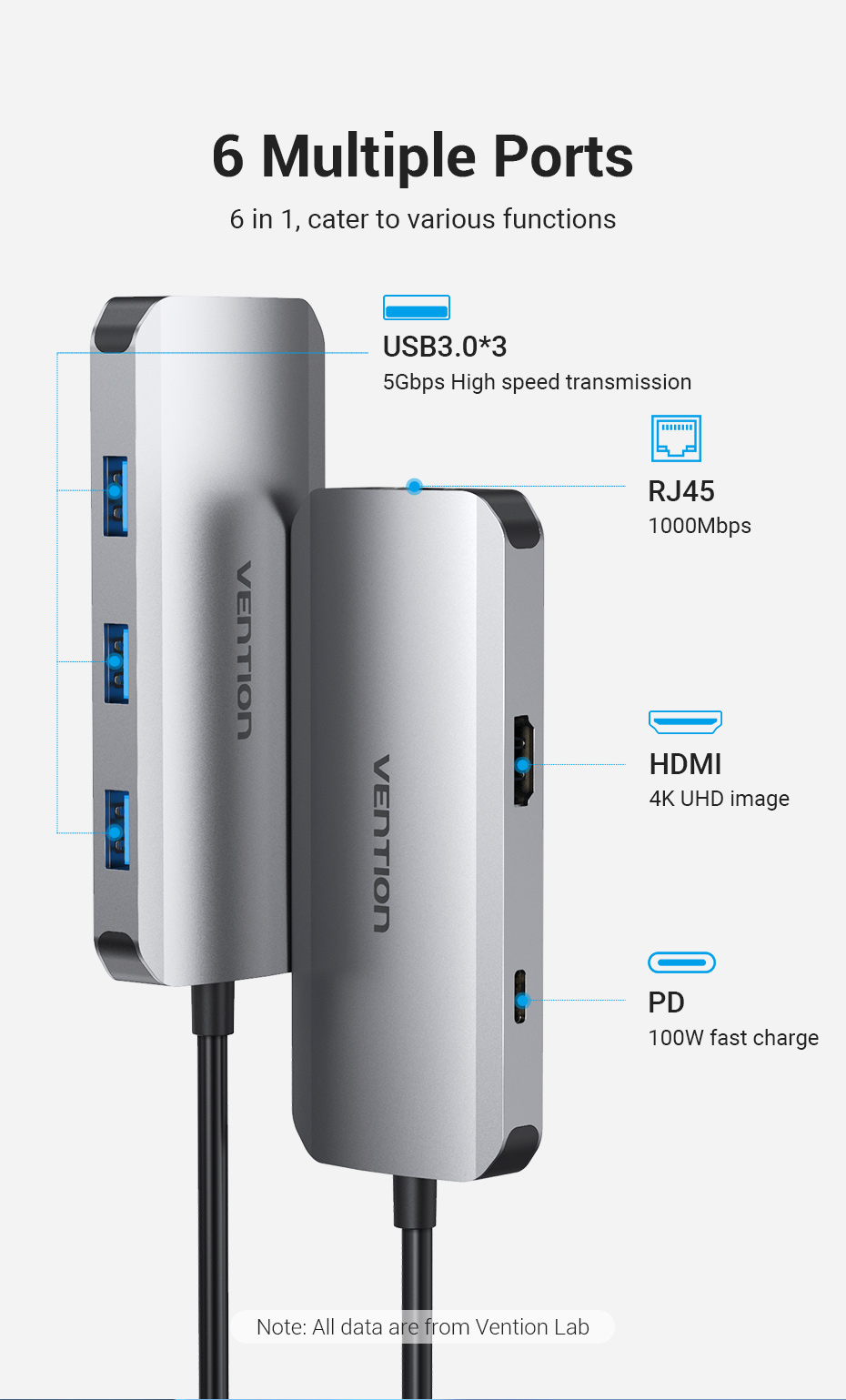 Vention 9 in 1 Adapter Type C Hub Docking Station 9 Ports C to Hdmi VGA ...