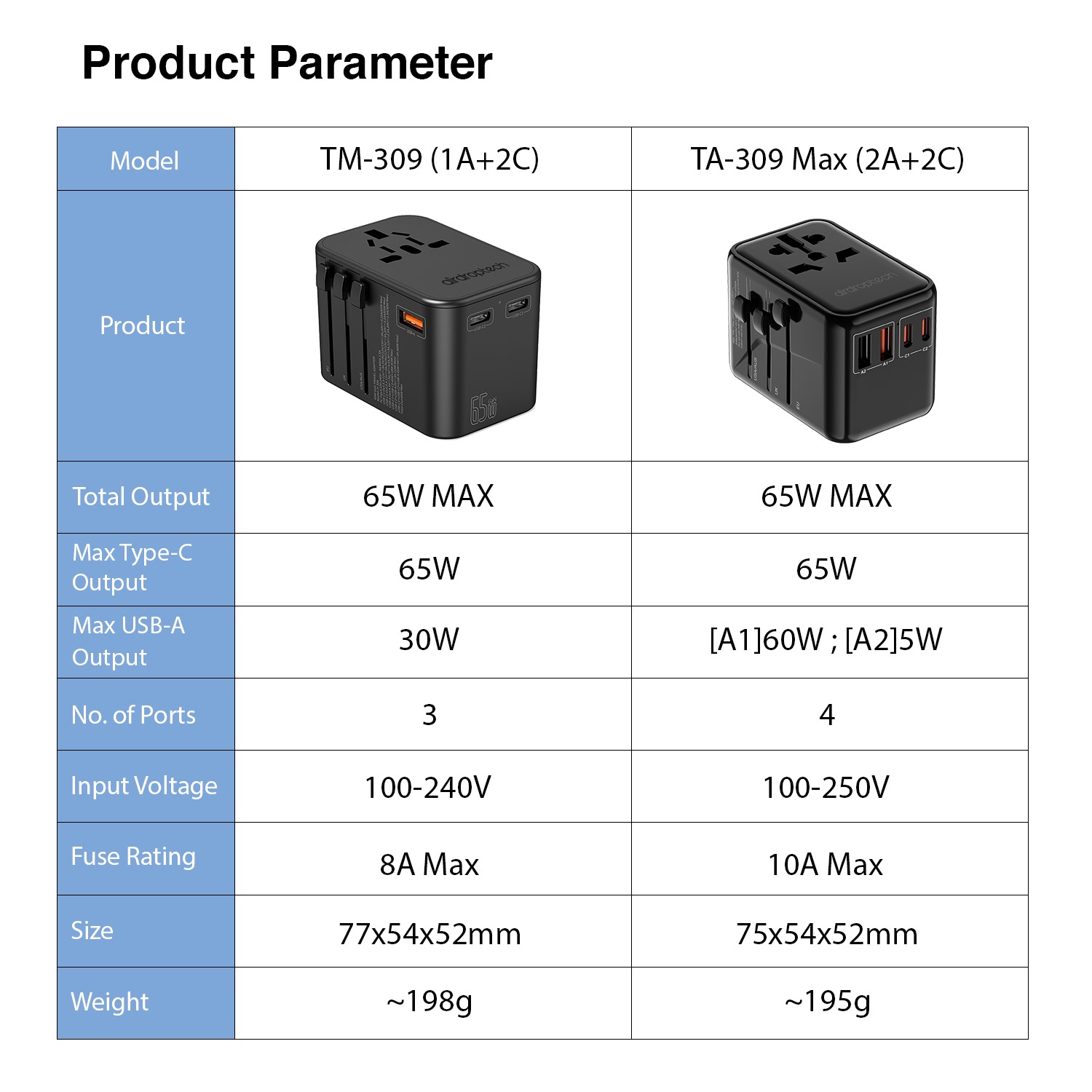 AIRDROPTECH 160W 100W 65W 35W 20W GAN PD Wall Charger Quick Charge Universal Socket Travel ...