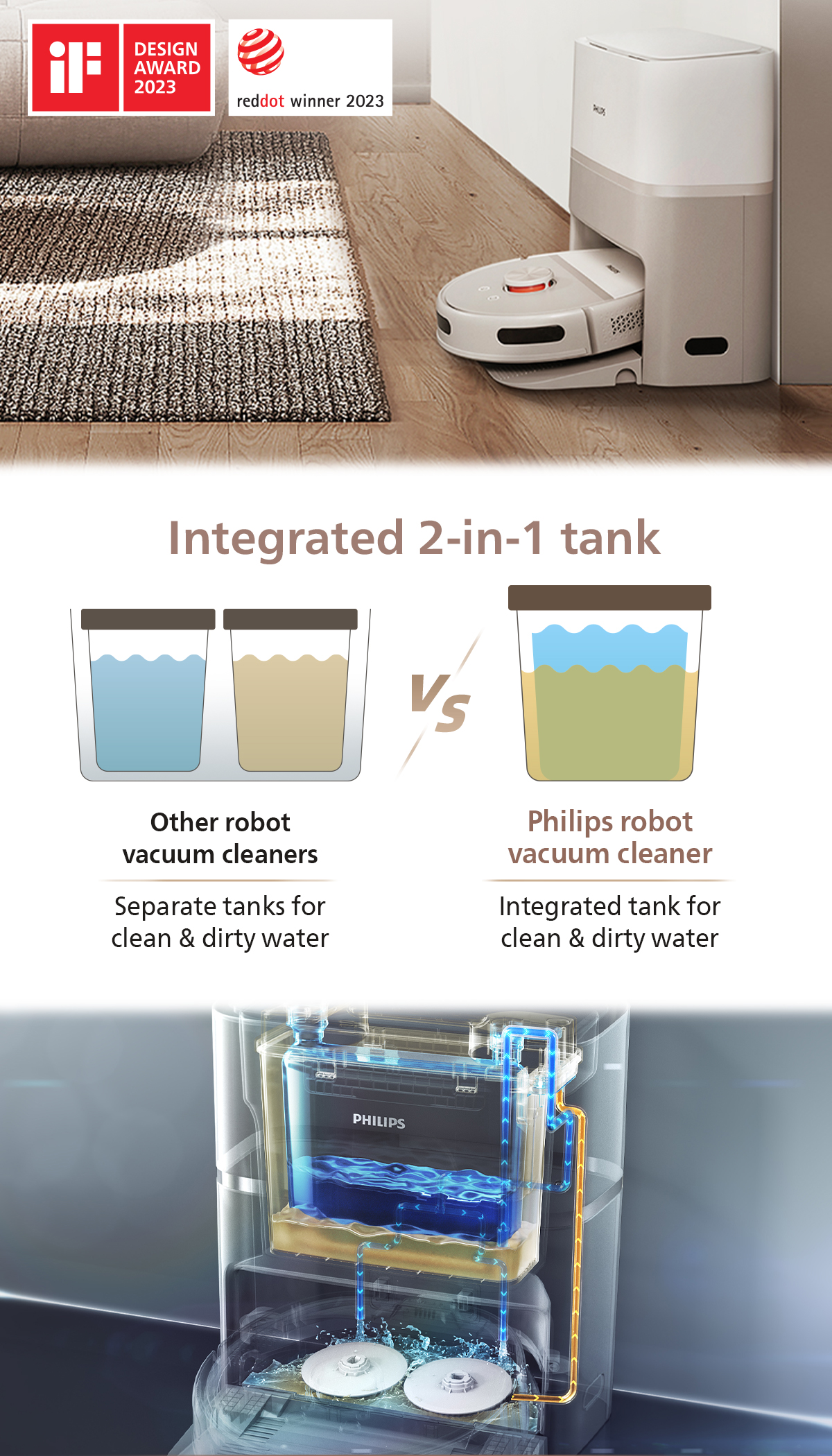 Philips XU6500/82 | Wet & Dry Robot Vacuum & Mop | 120RPM double mops ...