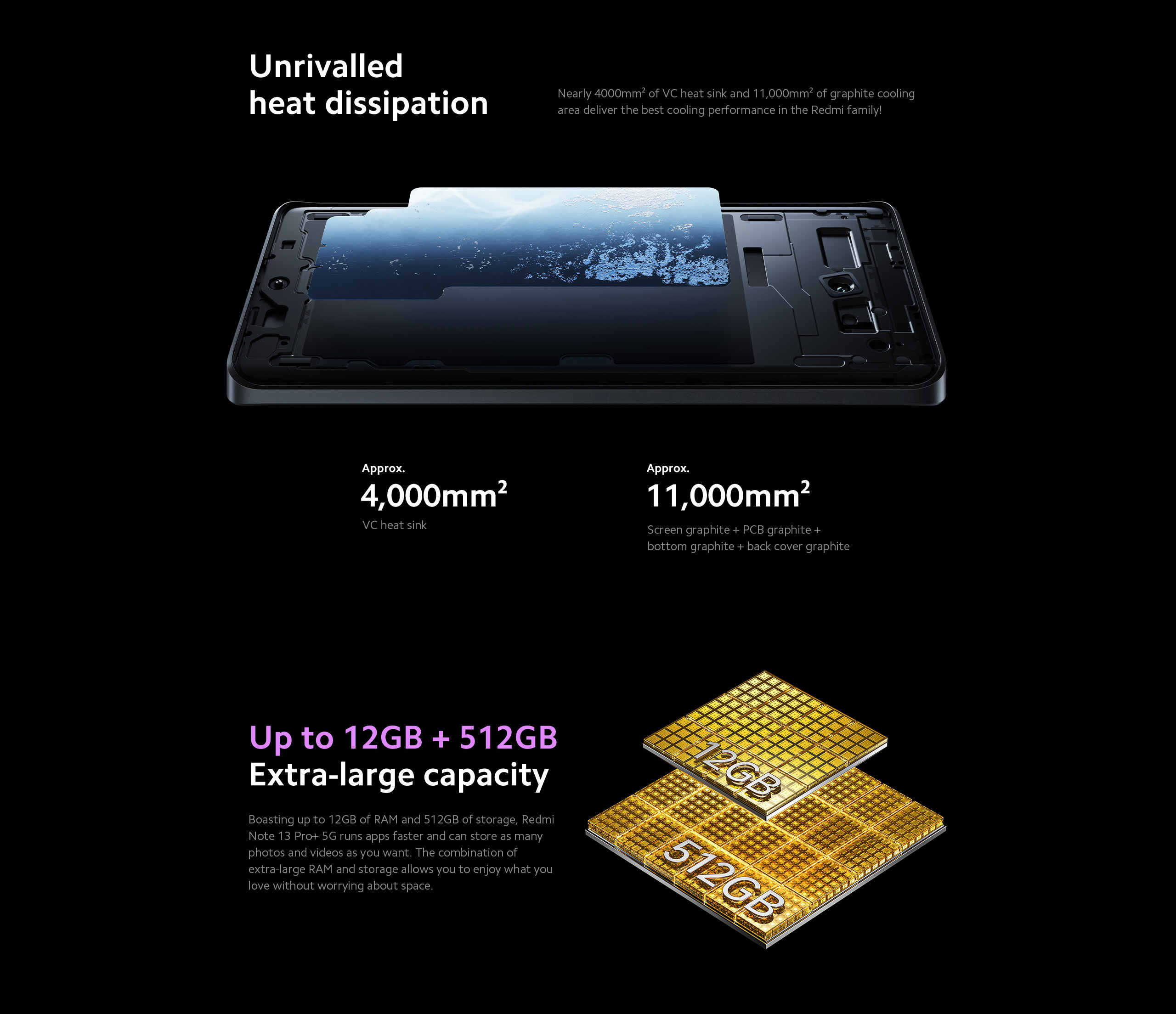 Xiaomi Redmi Note 13 Pro+ 5G 8+256GB/12+512GB | 1Year local warranty ...