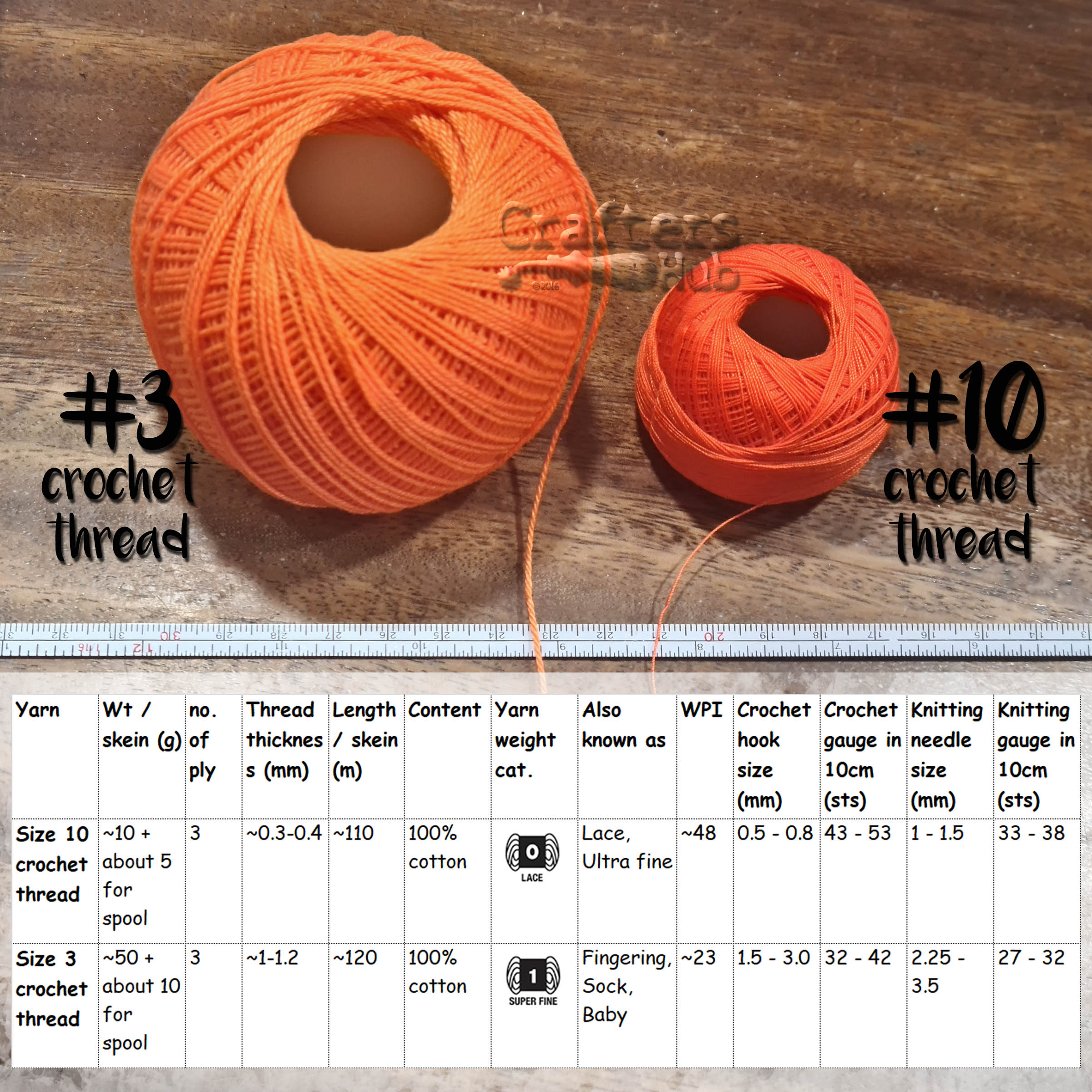 Size 10 crochet thread (10g) 100% cotton for micro crochet | Shopee ...