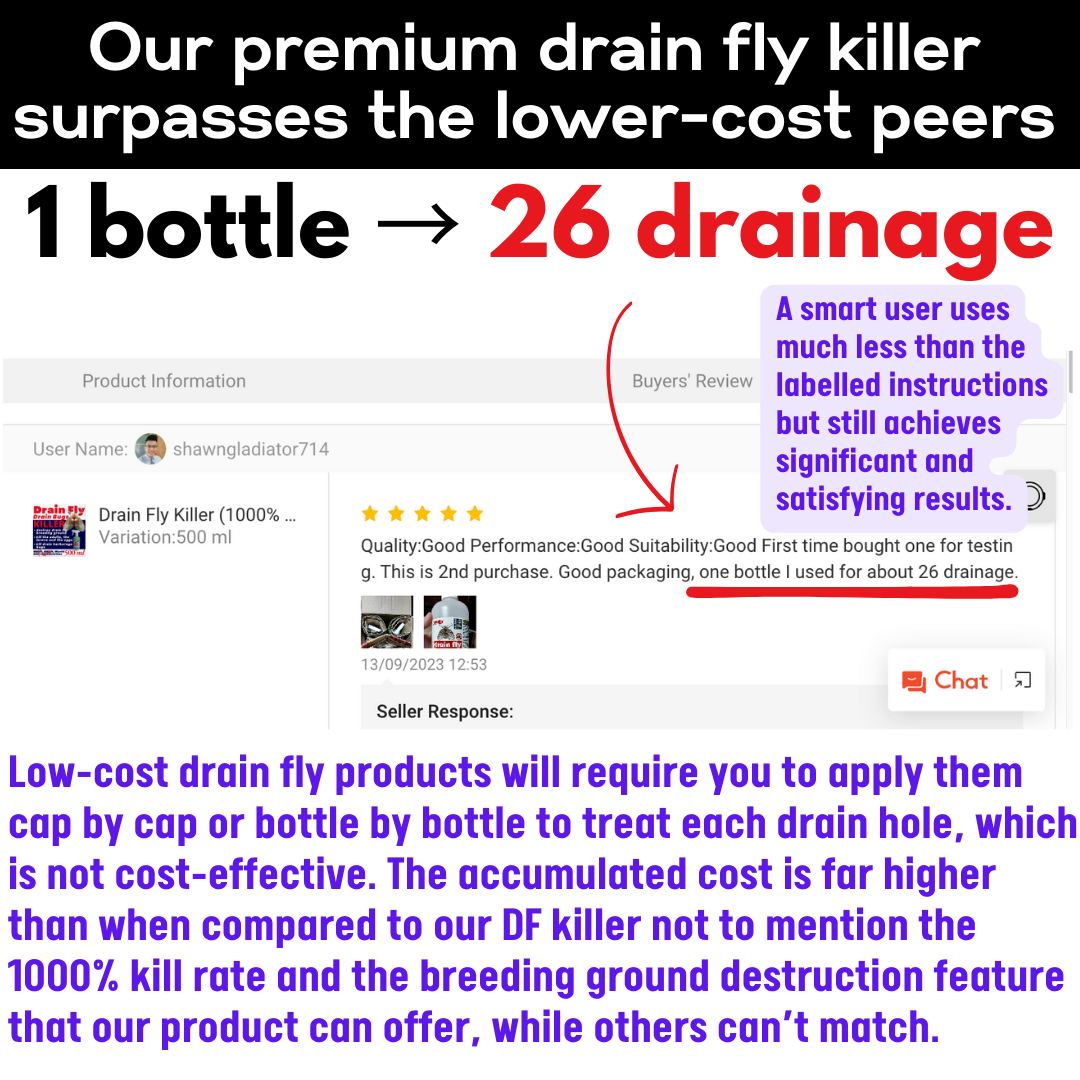 KILLit Drain Fly Killer (1000% Eliminate Infestation, Not Just Killing ...