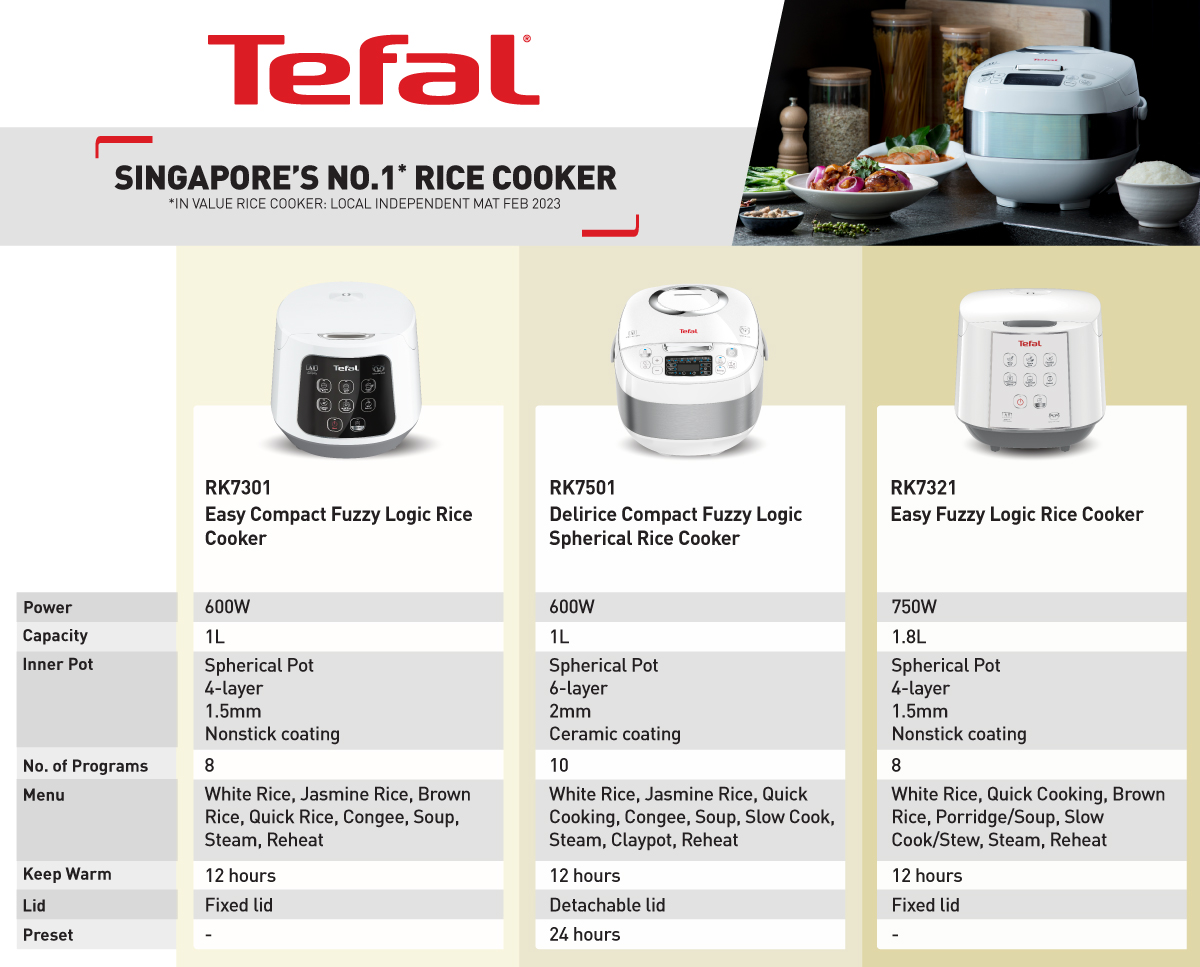 Tefal Easy Compact Fuzzy Logic Rice Cooker 1L RK7301 – 8 Programmes, AI ...