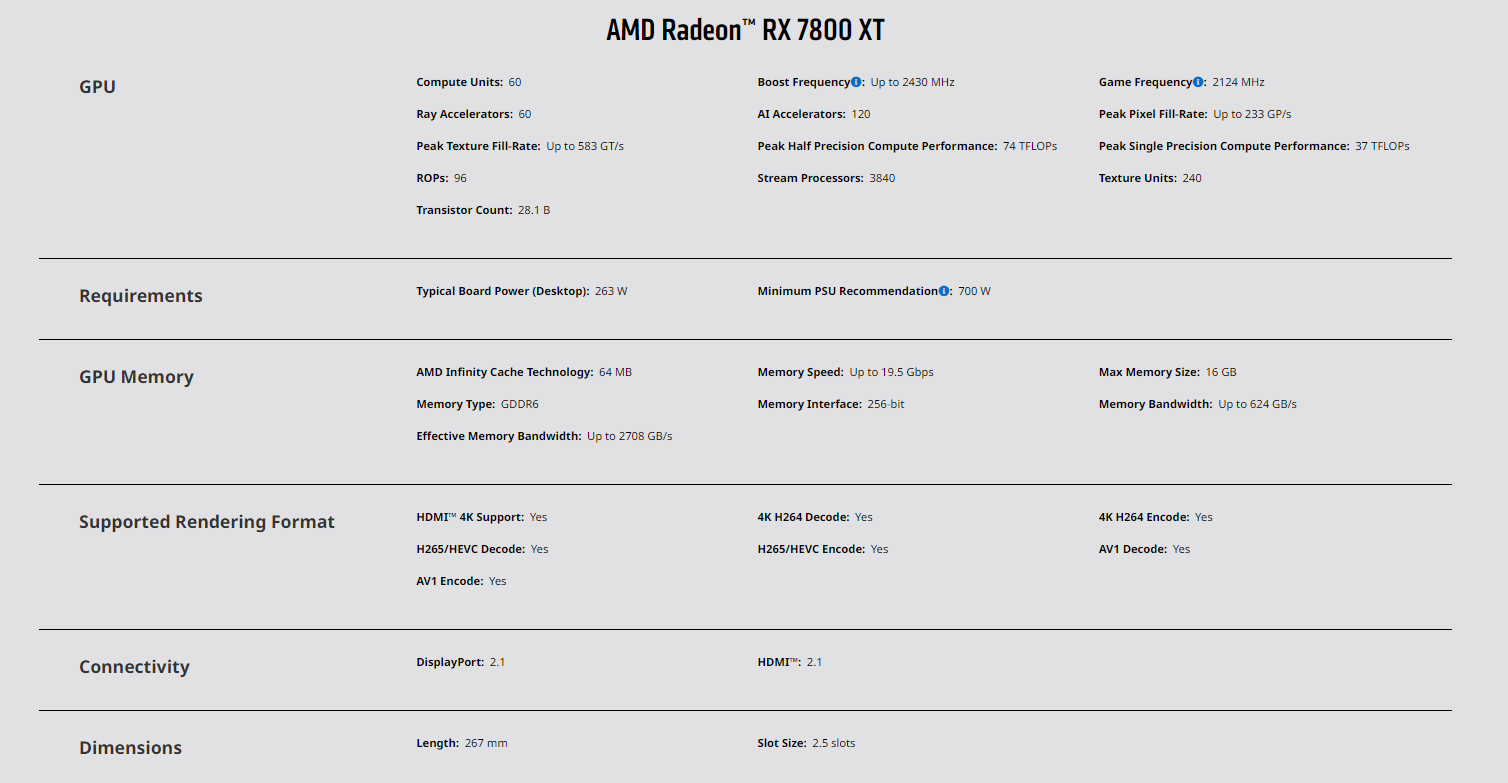SAPPHIRE AMD RX 7800 XT 7800XT REFERENCE DESIGN AMD MBA 16GB GDDR6 HDMI ...