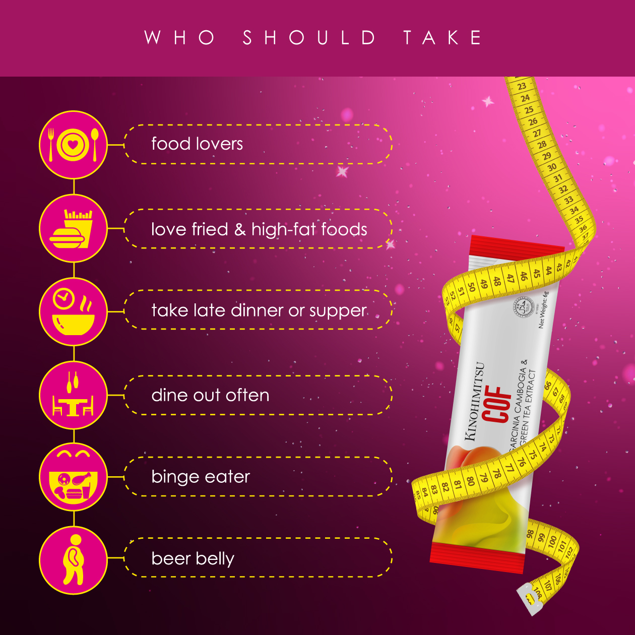 Kinohimitsu COF Cut Oil Formula Supplement Sachet 6g - Reduce Fat ...