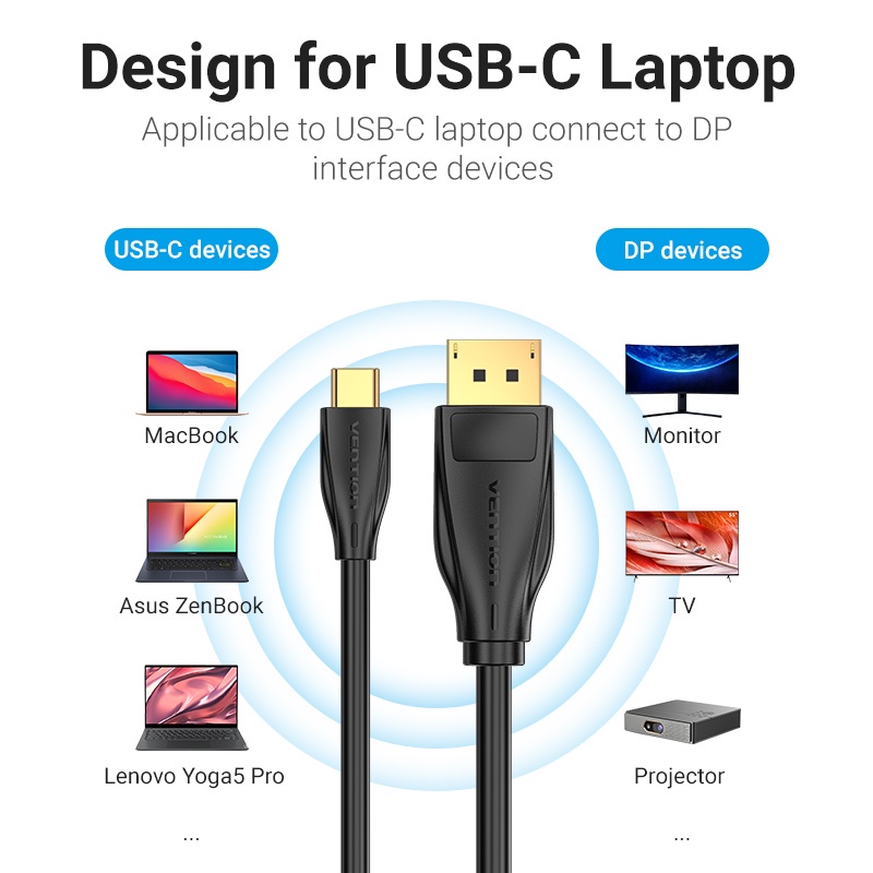 Vention USB C to DP Converter Cable 4K 60Hz2K144Hz USB C to Laptop Type ...