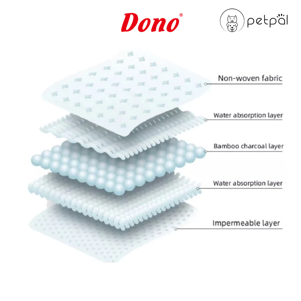 Dono Charcoal Pee Pad for dogs cat and Diaper/ Training small animals ...