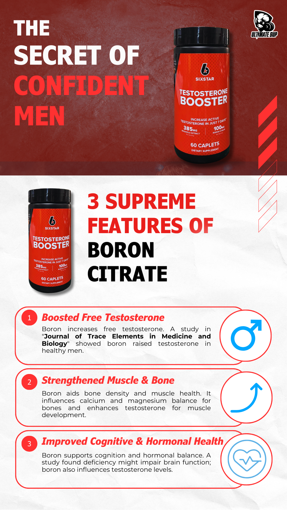 Six Star, Elite Series, Testosterone Booster for Men With Boron Citrate ...