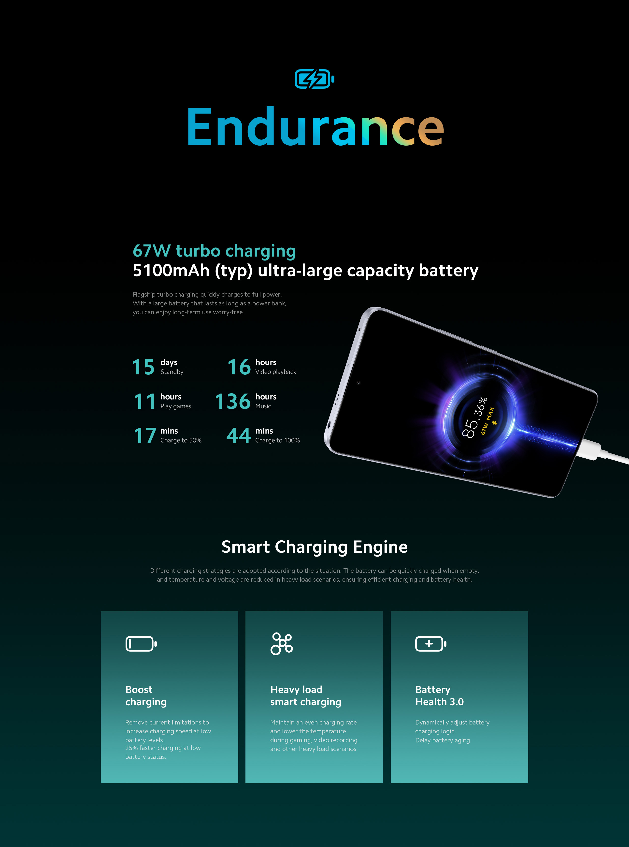 Xiaomi Redmi Note 13 Pro 5G 8+256GB | 1 Year local warranty | Shopee ...