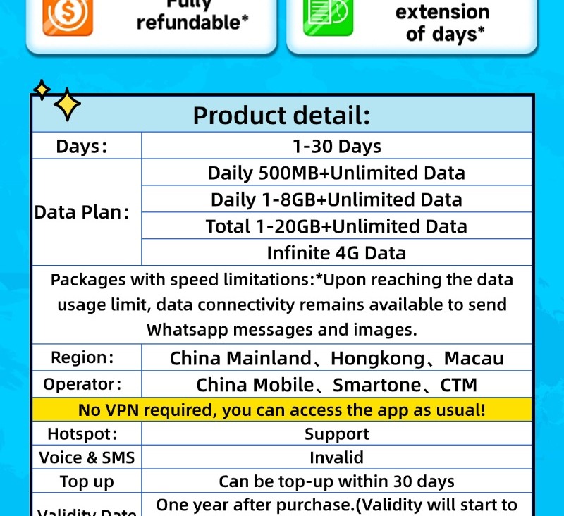 Wefly China & Hong Kong & Macau eSIM 5G 1-30 Days 500MB-50GB Unlimited Data eSIM China SIM Card ...