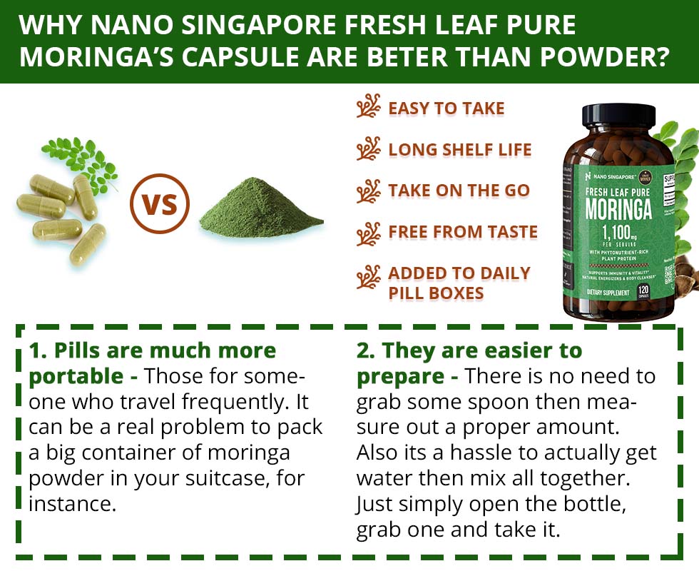 Nano Singapore Fresh Leaf Pure Moringa Supplement with 90 Nutrients ...