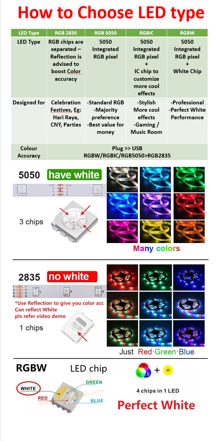 [SG STOCK] LED Strip light RGB Fairy light USB Power Plug With Remote ...