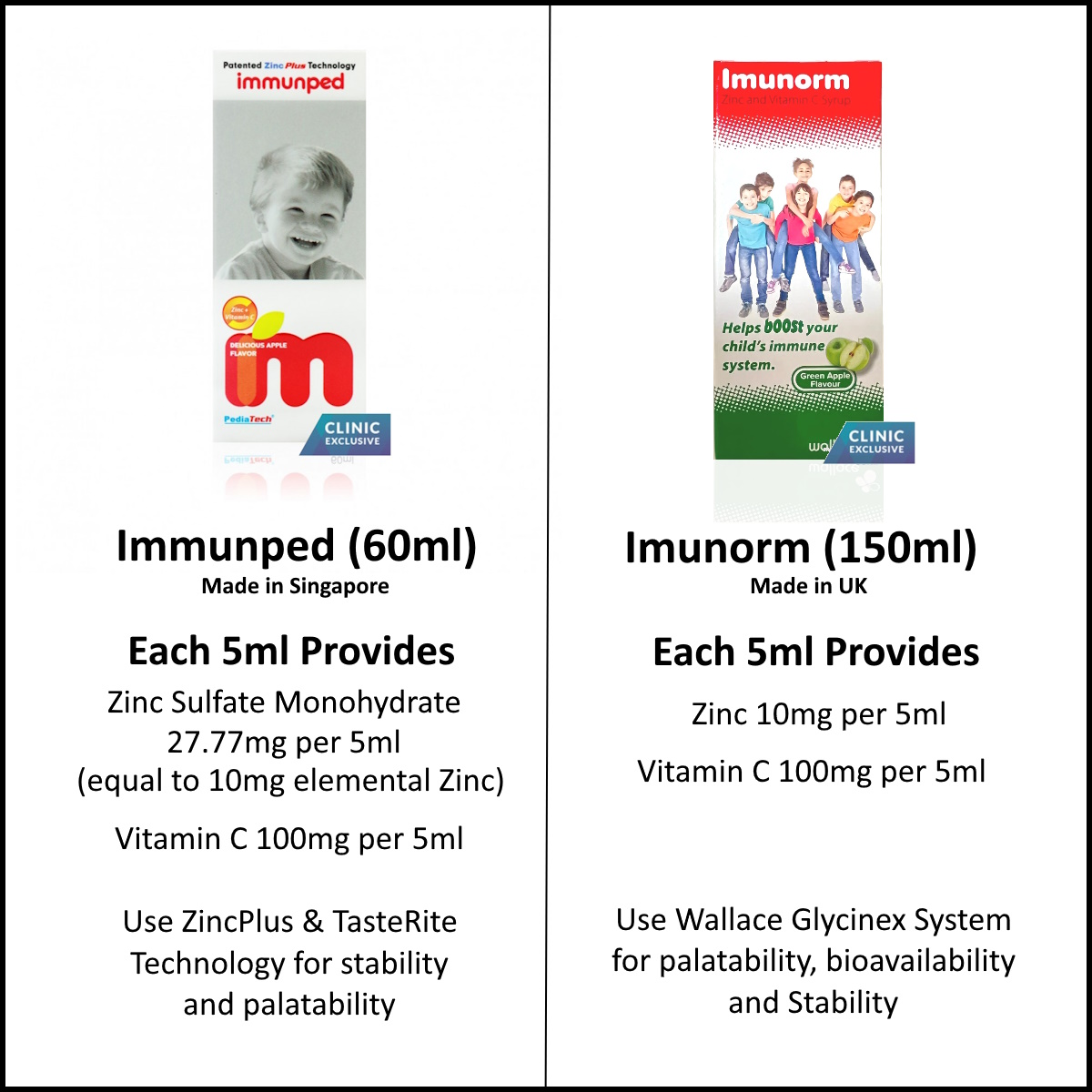 IMMUNPED - Patented Zinc + Vitamin C | Shopee Singapore