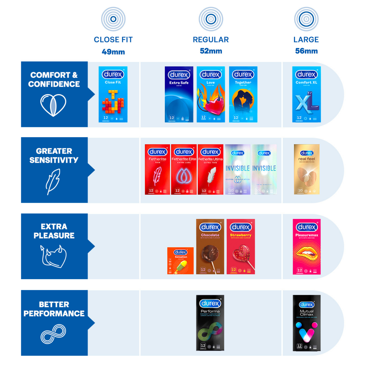 Durex Discreet Packaging Durex Condoms 12s - Local Seller | Lowest ...