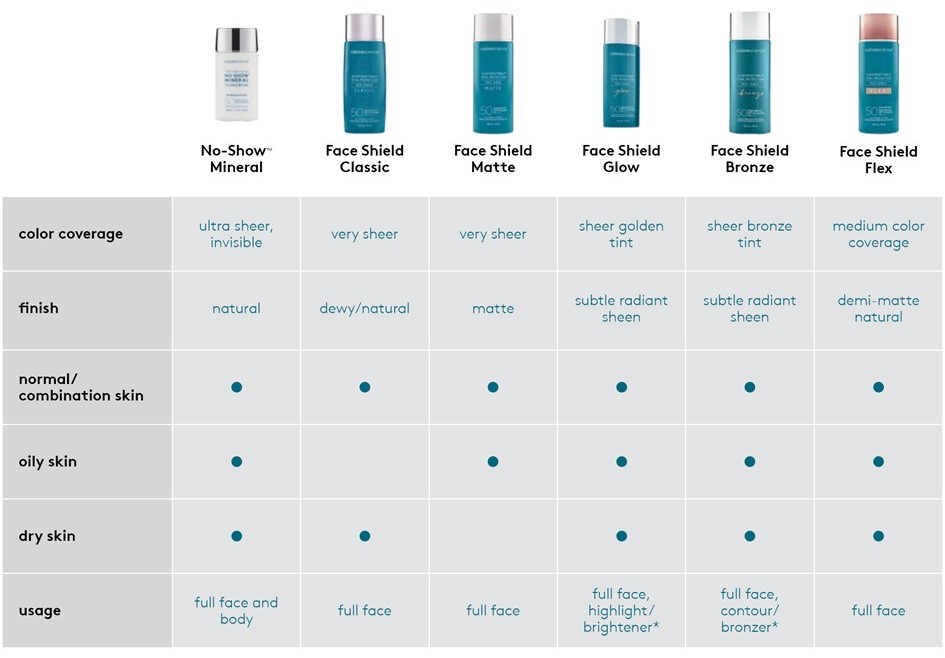 Colorescience Face Shield Flex SPF 50 (55ml) - lightweight mineral SPF ...