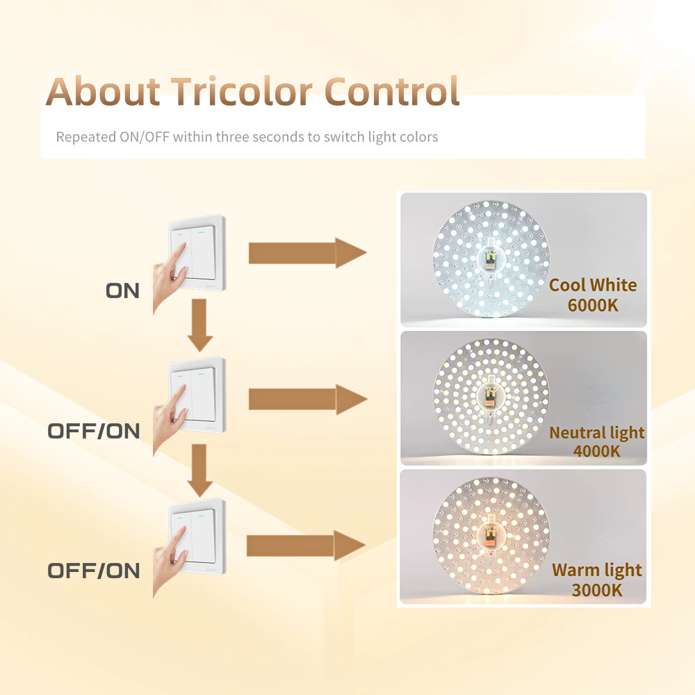 [Local Stock]LED Ceiling Light replacement Magnetic led light module ...