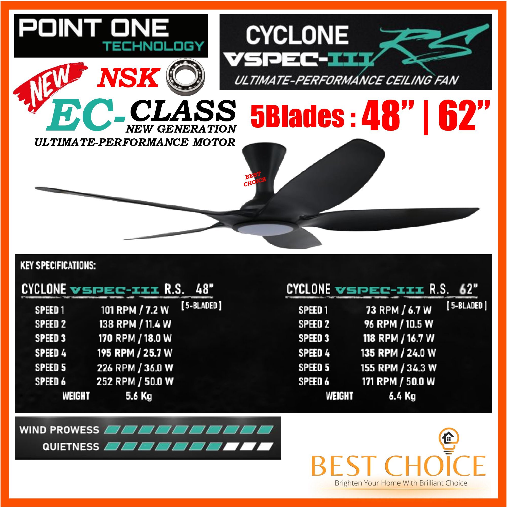 [NEW] Po Eco Cyclone RS 5Blades Ceiling Fan + EC Motor + Smart Function ...