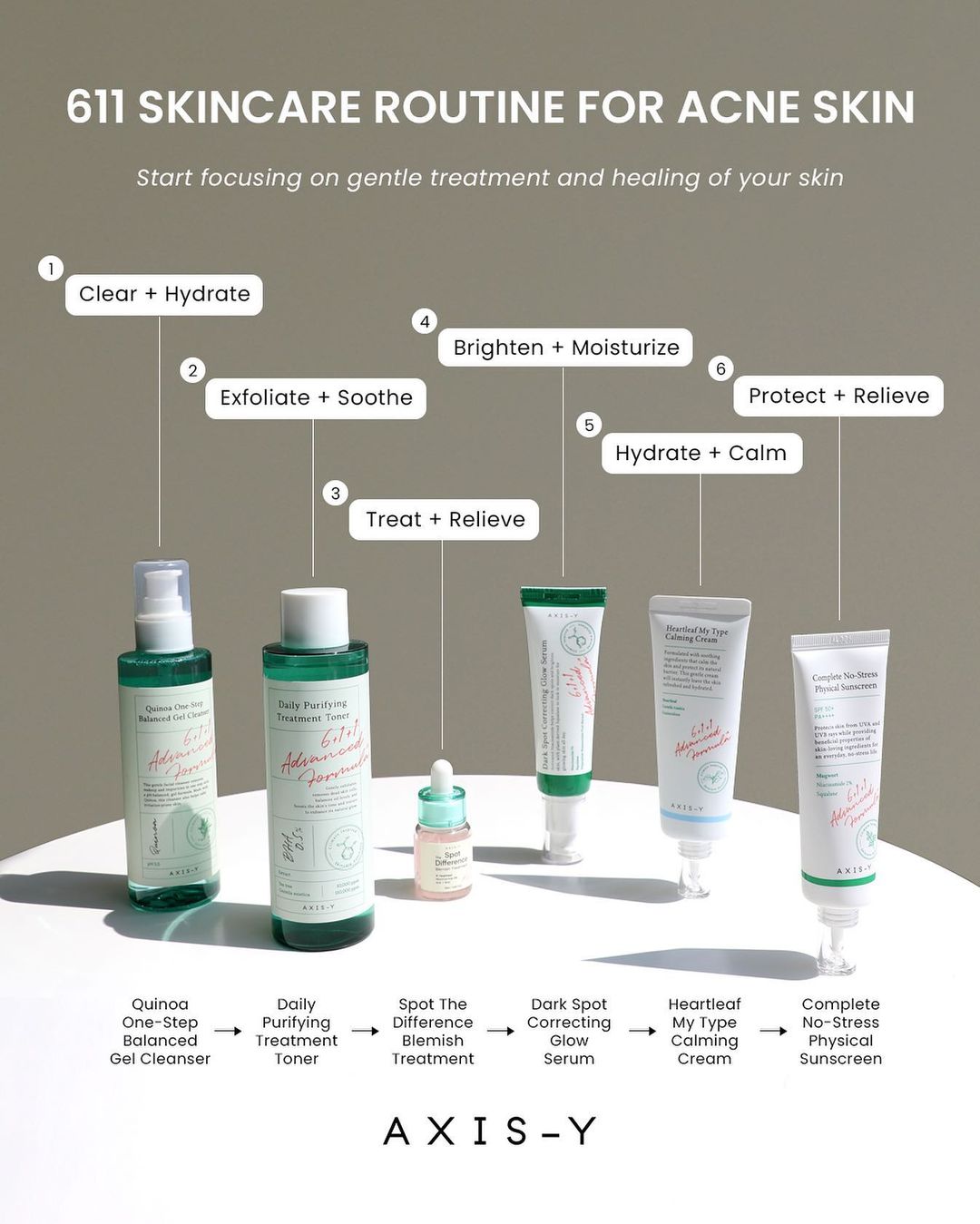 [AXIS-Y OFFICIAL] Acne Fighter Collection, Cleanser, Toner, Serum ...