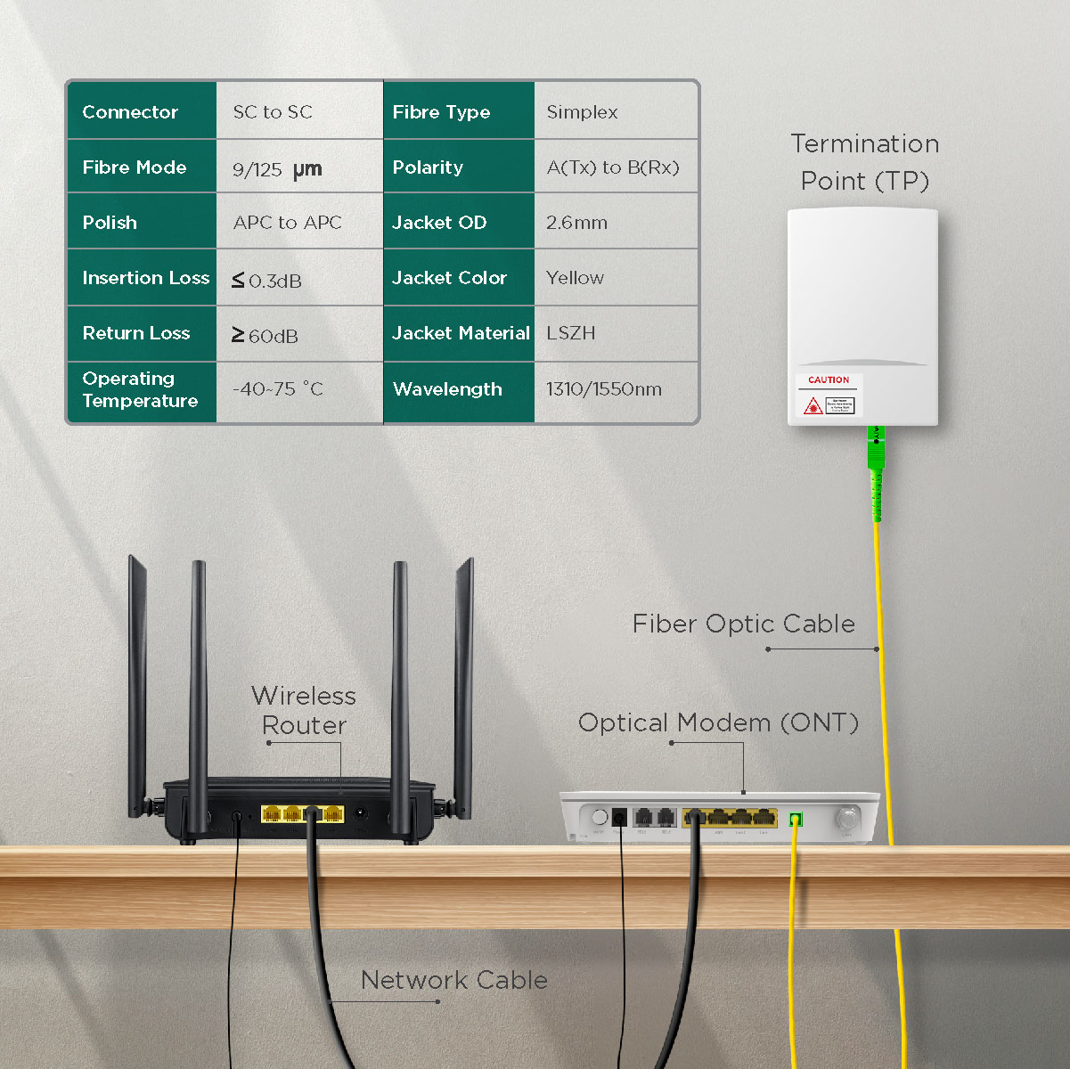 Daiyo CP 2561 Fiber Optic Patch Cord 2m | Shopee Singapore