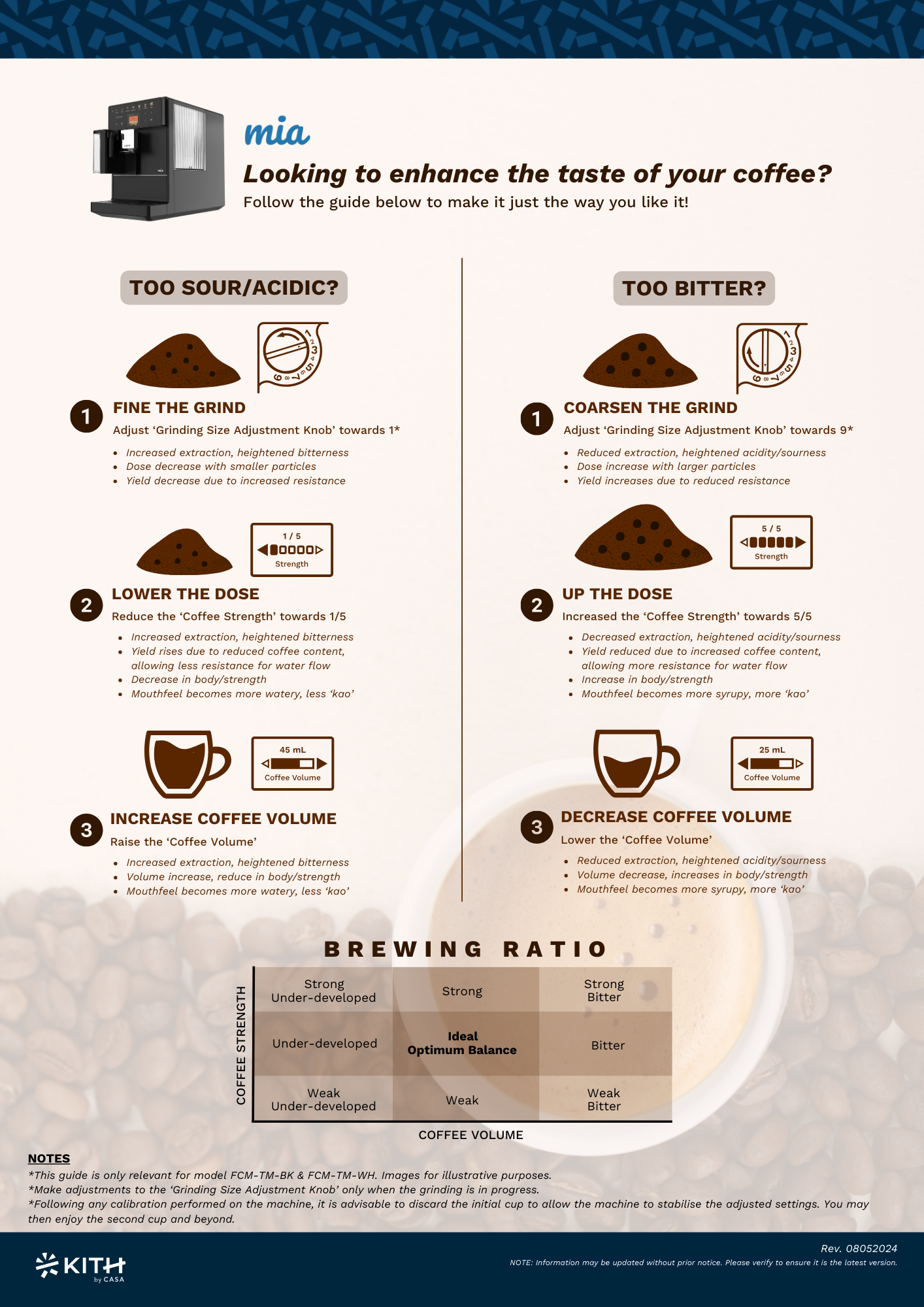 KITH MIA Fully Auto Coffee Machine | Bean to Cup | 15 Beverages ...