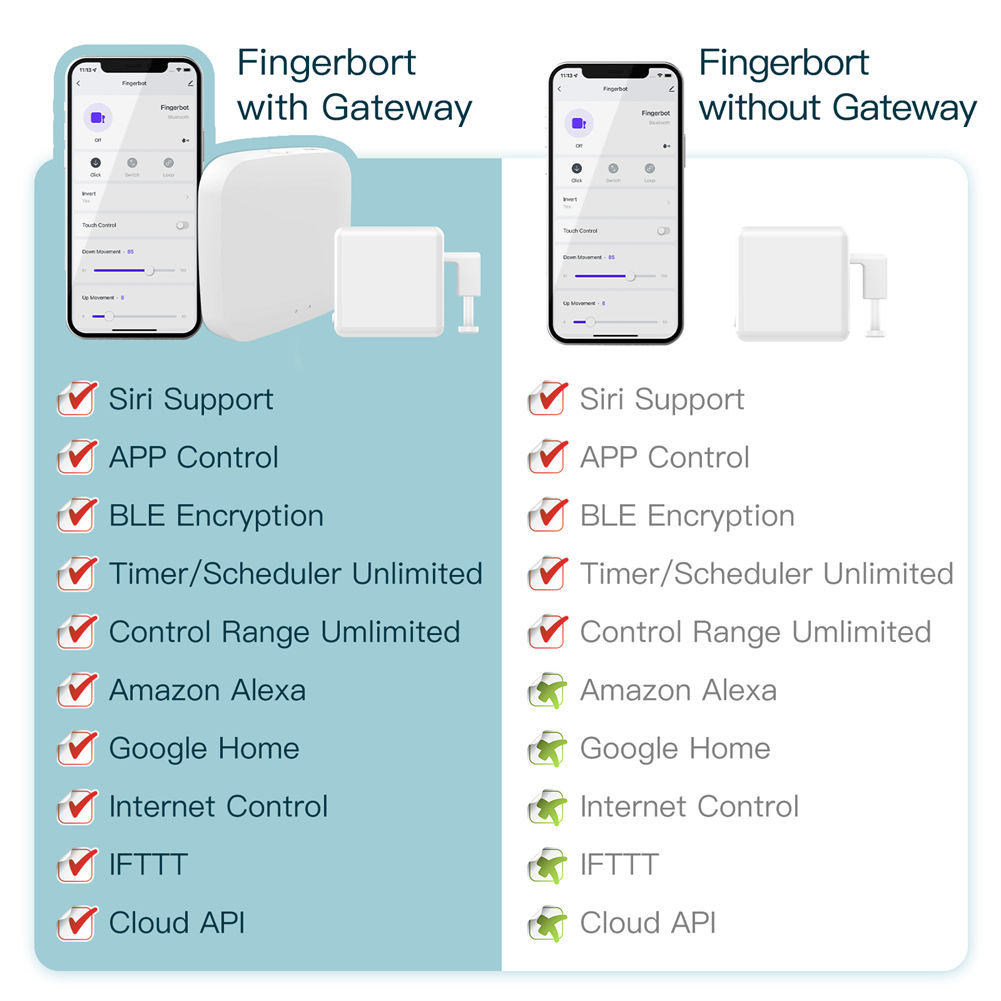 MOES Tuya Smart Fingerbot Bluetooth Switch Button Pusher Smart Life App ...