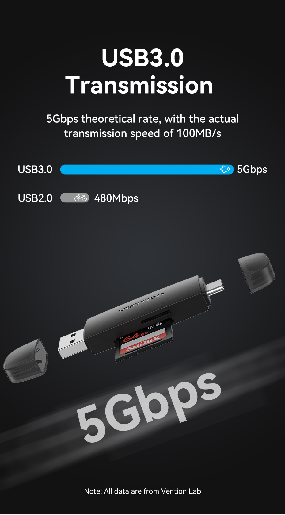 Vention Card Reader USB 3.0 Type C 512GB Fast Transmission 2 in 1 SD ...
