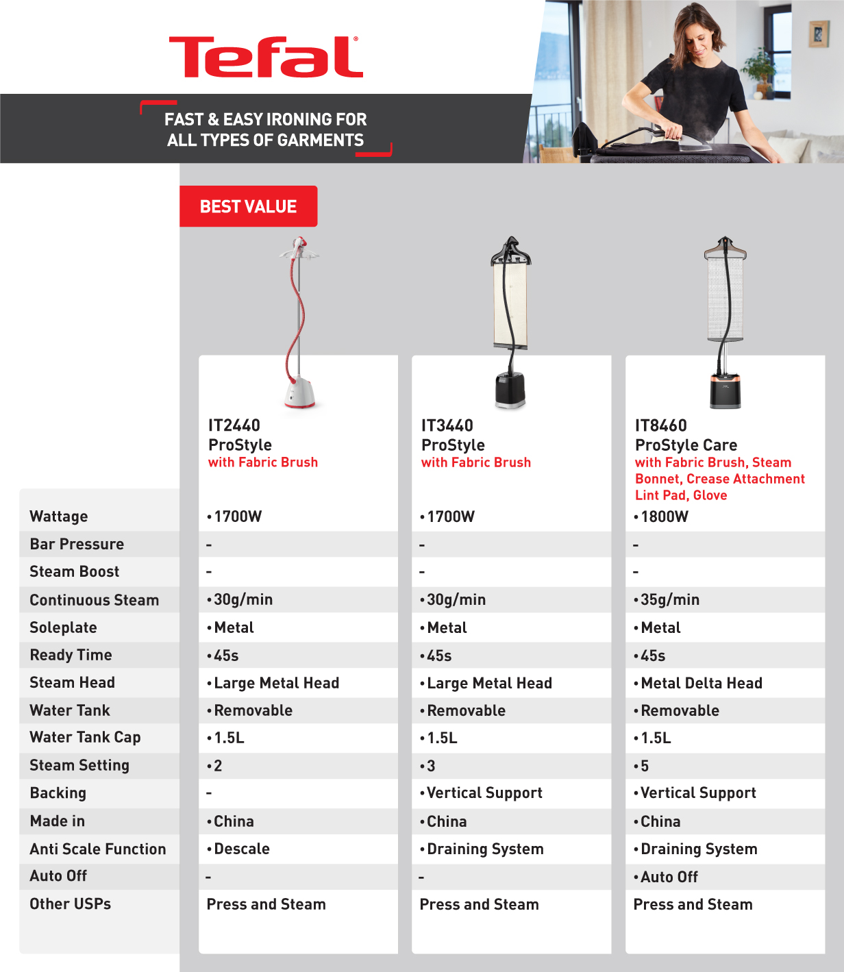 Tefal Prostyle Garment Steamer IT3480 | Shopee Singapore