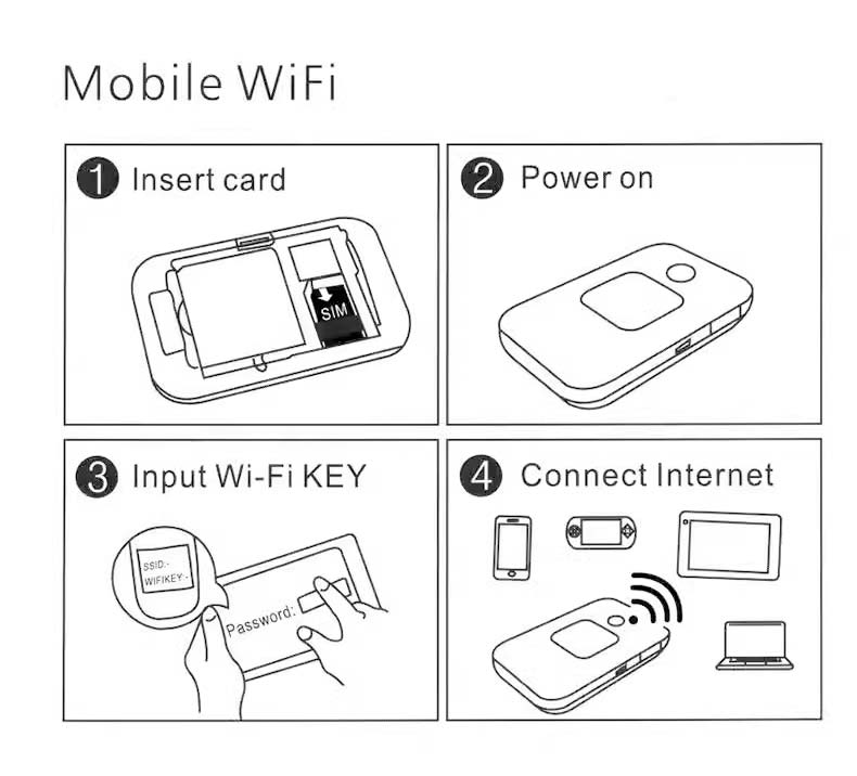 HXR Portable Wifi Wireless Mobile Mini Router SIM Card LTE 4G 150Mbps ...