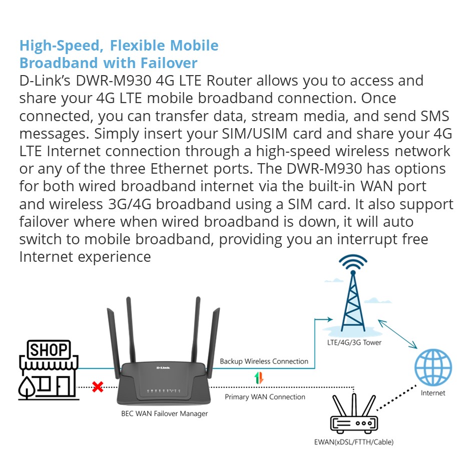 D-Link DWR-M930 N300 4G LTE Router / Dlink Sim Card router DWR M930 ...