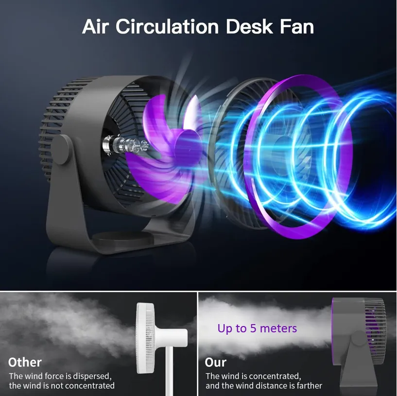 Wireless USB Rechargeable Circulation Fan Desktop Ventilation Desk ...
