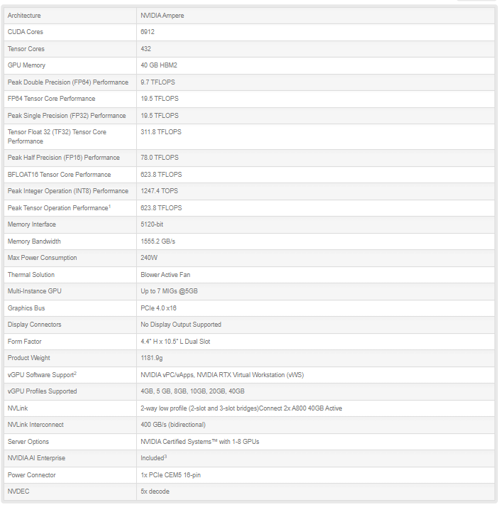 NVIDIA A800 PCIe 40 GB Active Cooling Ampere Graphic Card - Local ...