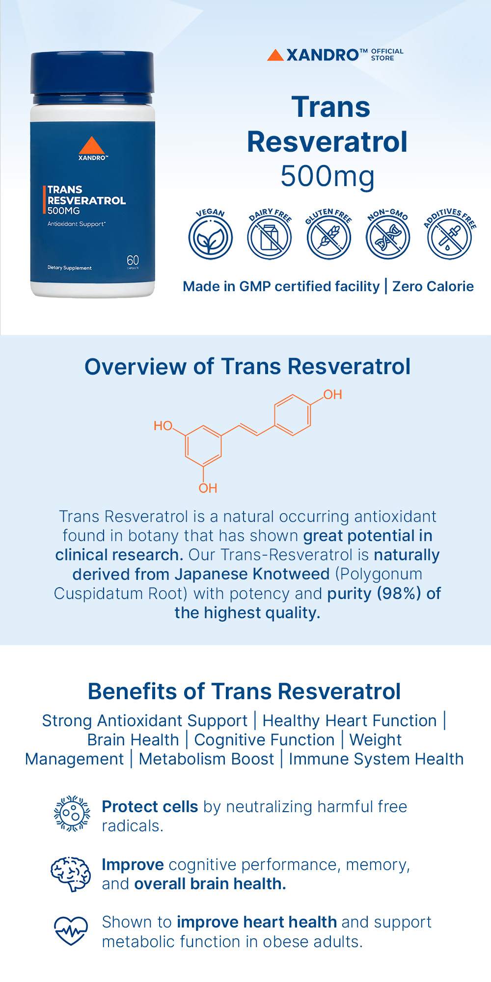 Xandro Lab Trans Resveratrol 500mg - Improve Memory, Strengthen Heart ...