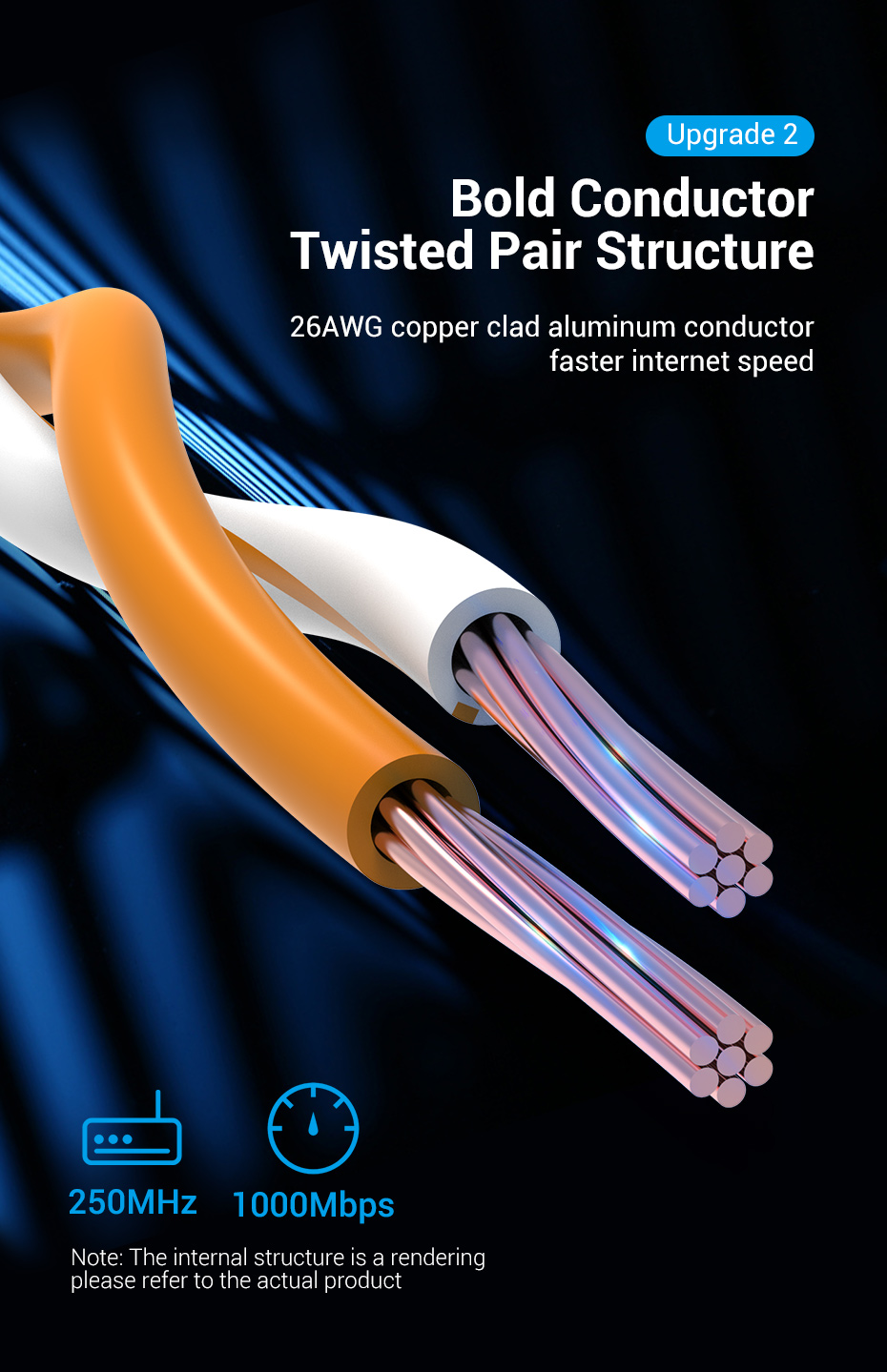 Vention CAT6 Ethernet Cable Cat 6 High Speed Gigabit RJ45 UTP Patch ...