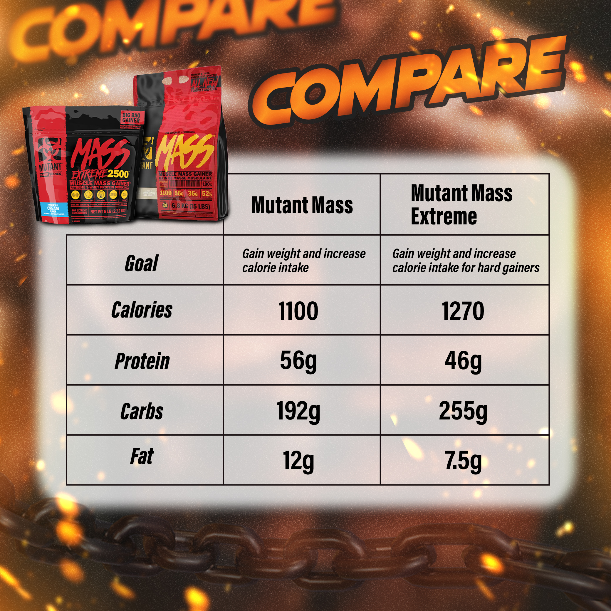 MUTANT MASS, Muscle Mass Gainer, Weight Gainer Protein Powder With Whey ...