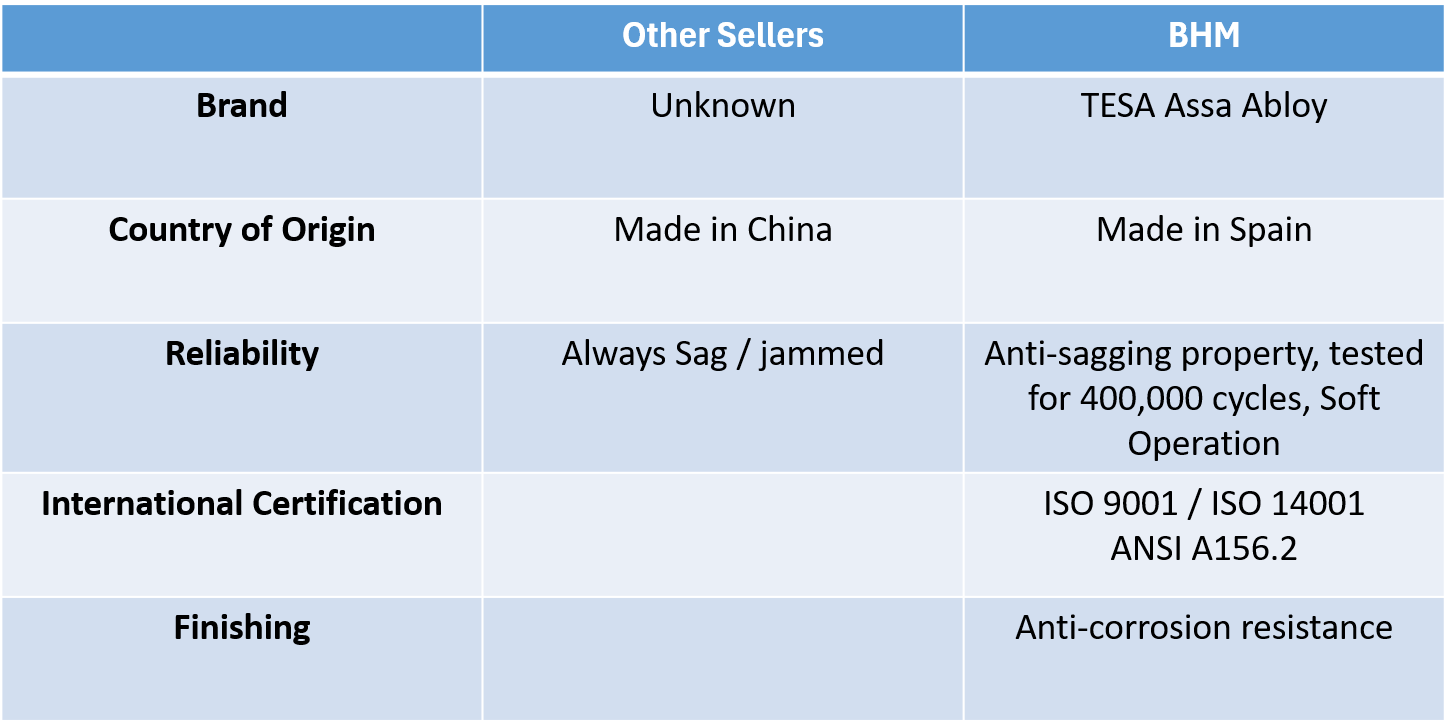 TESA Assa Abloy Barcelona Lever Handle (Made in Spain) | Shopee Singapore