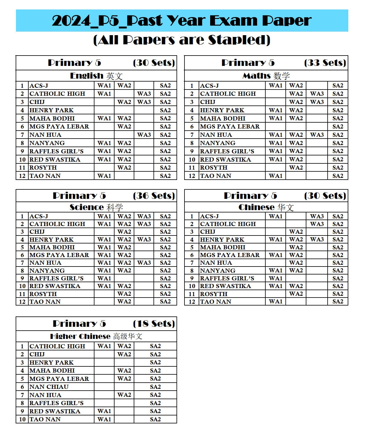 2024 Primary 4 / Primary 5 / Primary 6 - Exam Papers Past Year Papers ...