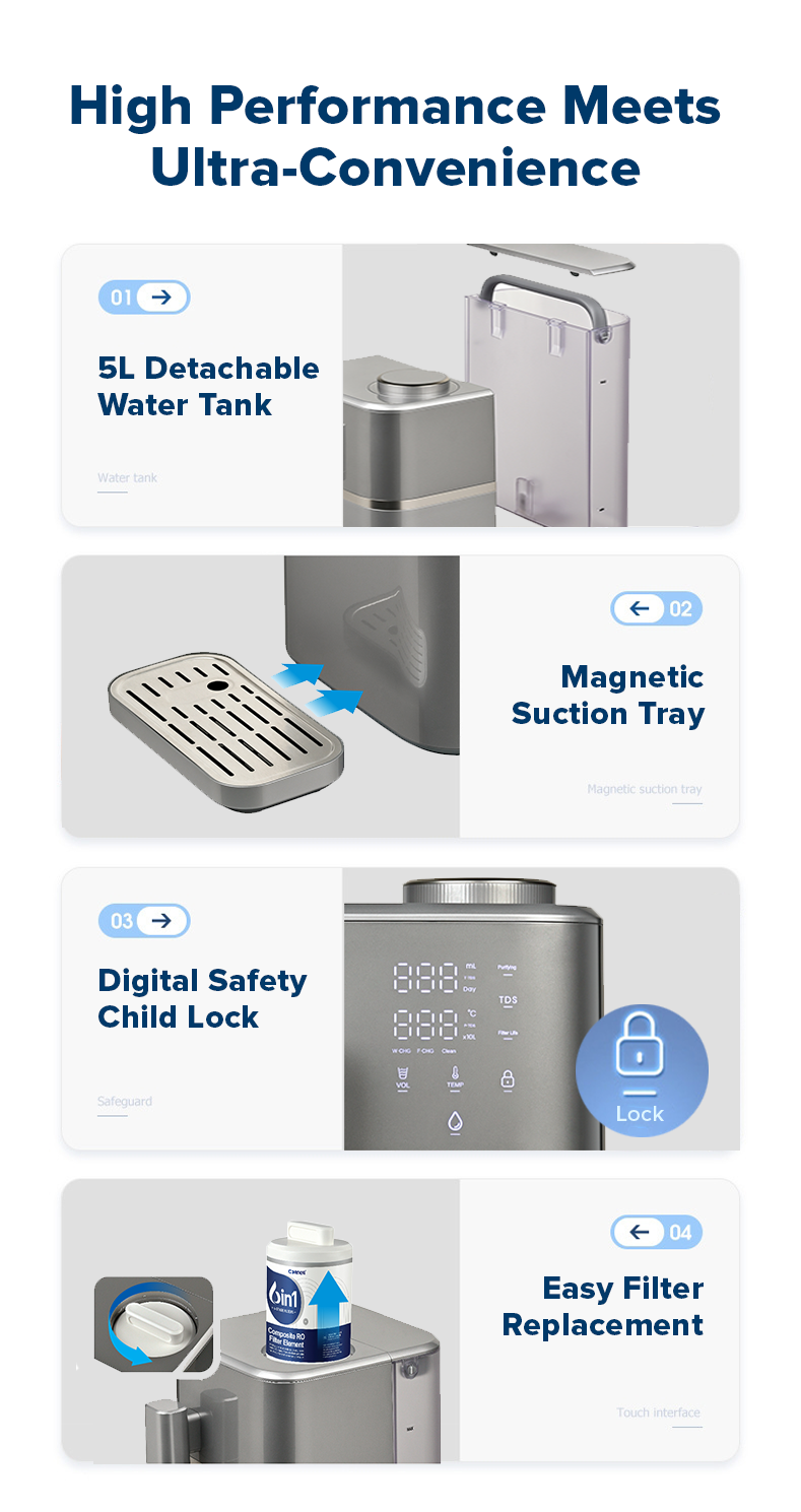 Cornell 5L Water Purifier RO5 Pro, Instant Water Dispenser with Reverse ...