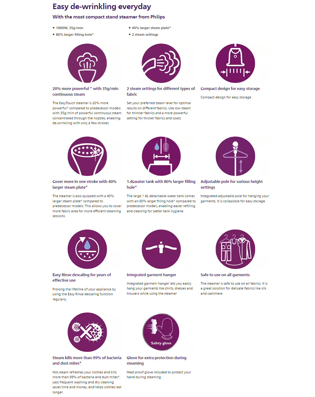 Philips Garment Steamer , Iron GC484 1800W. 80% large filling hole. 40% ...