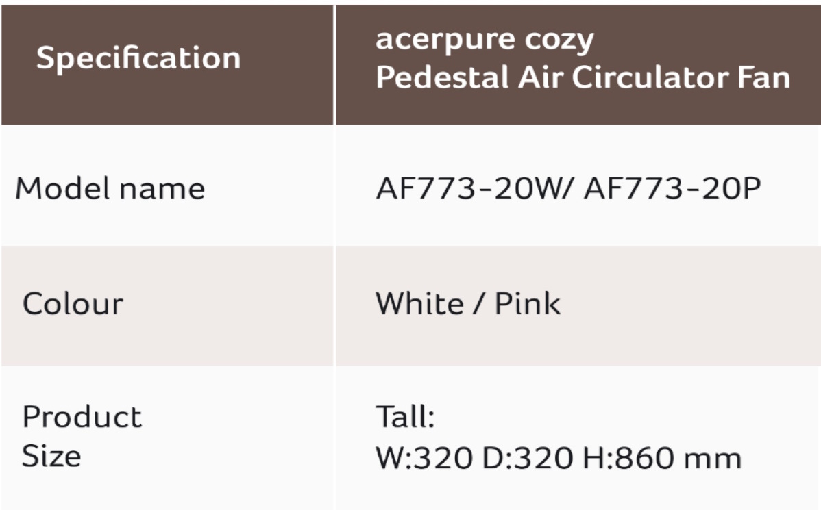 Acerpure Cozy F2 Air Circulator Fan with Precise 16 fan speed settings ...