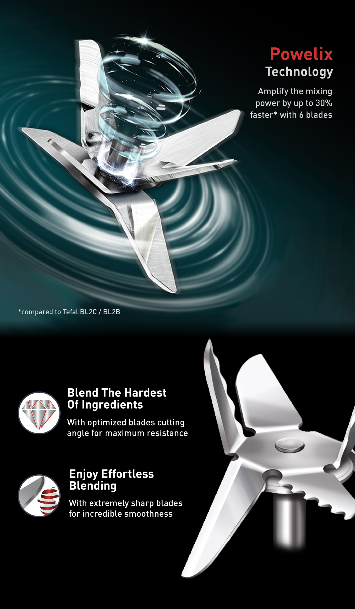 Tefal Perfect Mix+High Speed Blender BL871D,1200W, 2L, Thermal-shock resistant glass jar ...